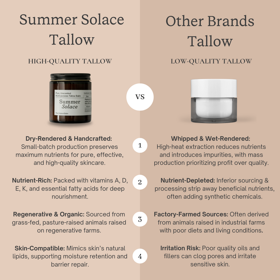 Summer Solace| 23% Zinc Oxide Tallow Balm - Pure Unscented – Summer ...